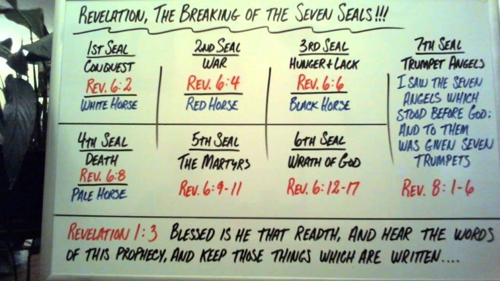 the seven seals of revelation explained – End Time News